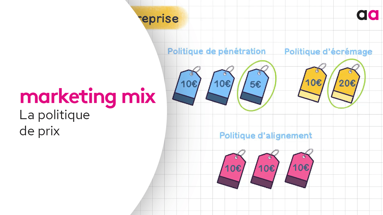Marketing mix - La politique de Prix - Academie Avec